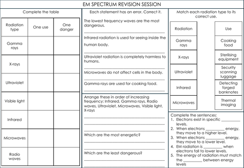 GCSE Physics Electromagnetic Spectrum Uses & Dangers Revision Mat ...