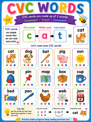 Complete Phonics Classroom Bundle - Phase 1–3, CVC Words, Tricky Words ...