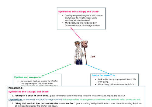 Lord of the Flies Character Analysis | Teaching Resources