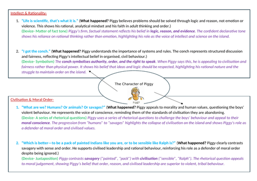 Lord of the Flies Character Analysis | Teaching Resources