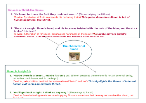 Lord of the Flies Character Analysis | Teaching Resources