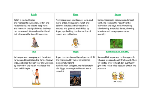 Lord of the Flies Character Analysis | Teaching Resources