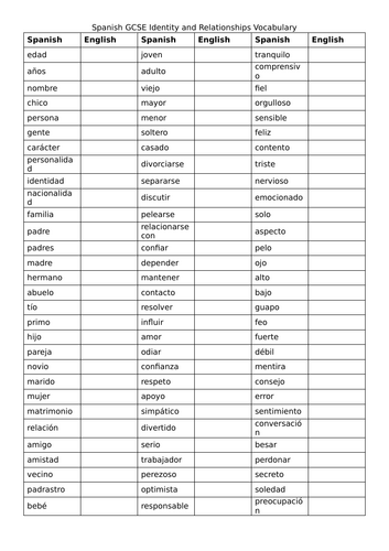 AQA GCSE Spanish Identity and Relationships Vocabulary Knowledge ...
