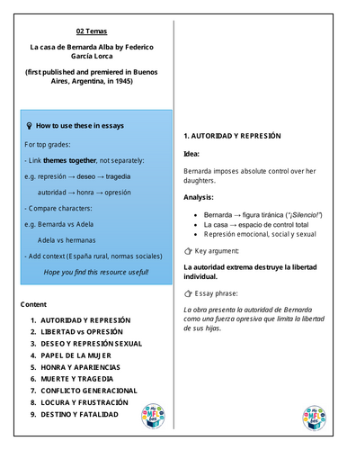 La Casa de Bernarda Alba - Themes Revision & Essay Support, A Level ...