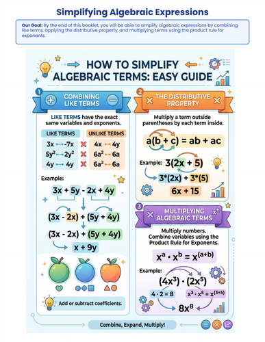 Maths - Simplifying Algebraic Expressions | Teaching Resources