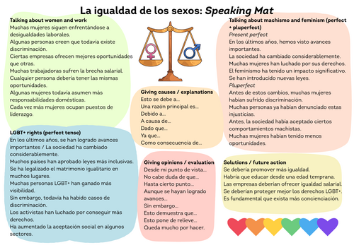 Speaking Mat La igualdad de los sexos A Level Spanish | Teaching Resources