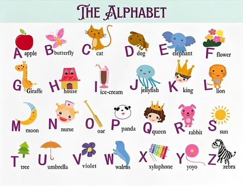 Visual Alphabet Sound Chart with Real Photos | Classroom Display Poster ...