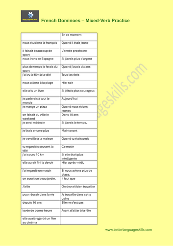 Dominoes for GCSE / A-Level French Mixed-Verb Practice | Teaching Resources
