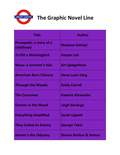 KS4 Super Curriculum Recommended Reading | Teaching Resources