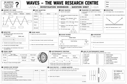 AQA GCSE Physics Waves & Electromagnetic Spectrum Revision Pack ...