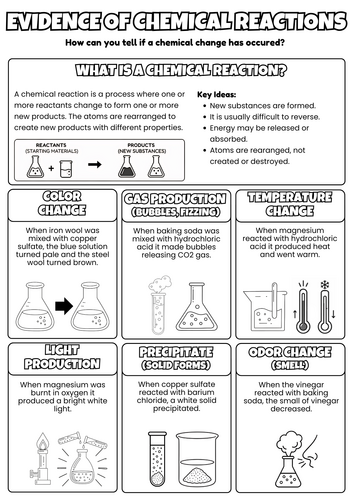 Evidence of Chemical Reactions Lab & Lesson Worksheet - Chemistry ...