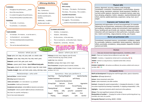 Btec Dance MAT | Teaching Resources