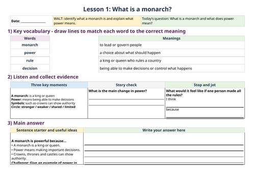 Year 3/4 History - Monarchs of England Unit Pack - Changing Powers of ...