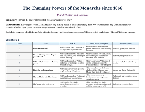 Year 3/4 History - Monarchs of England Unit Pack - Changing Powers of ...