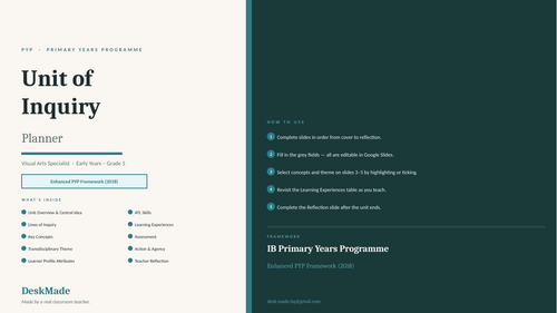 PYP Visual Arts Unit of Inquiry Planner | IB PYP | Editable | EY–Grade ...
