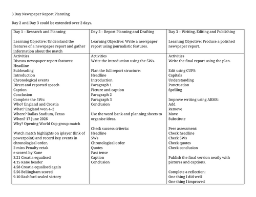 World Cup 2026 KS2 Newspaper Report Writing Unit: England vs Croatia 4 ...