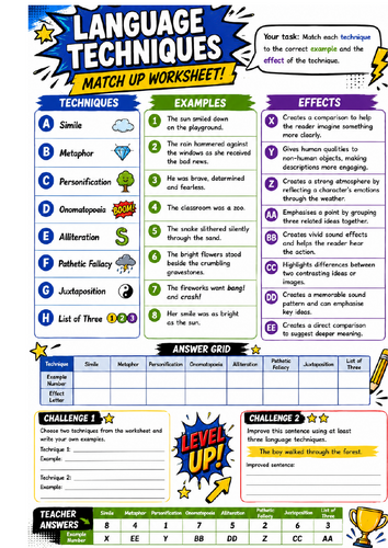 GCSE English Language Resit – Descriptive and Narrative Writing (2 x 1. ...