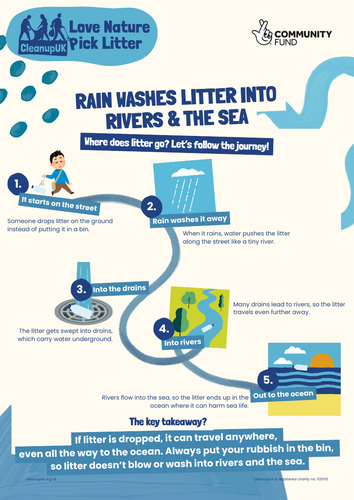 Learn About Sea Litter & Message in a Bottle Activity Sheets ...