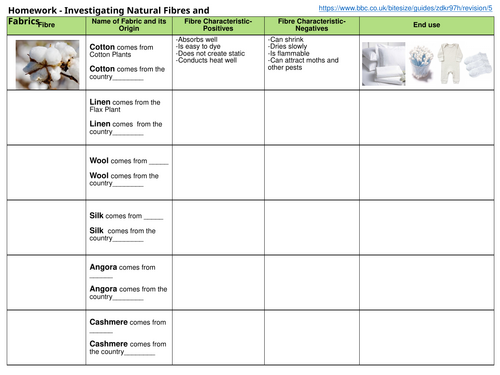 Natural and Synthetic Fibres - Investigation worksheet | Teaching Resources