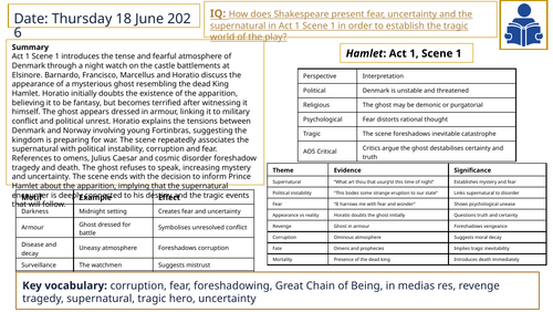 Hamlet - A Level Edexcel - Full lessons | Teaching Resources