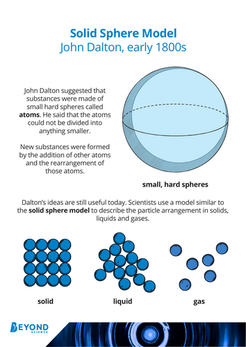 WJEC (2026) The Sciences: Atomic Structure | Teaching Resources