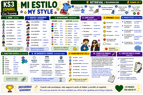 Spanish KS3 Knowledge Organiser: Mi Estilo | Clothes, Fashion, Opinions ...