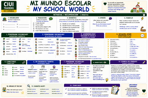 Spanish KS3 Knowledge Organiser: Mi Mundo Escolar | School Life ...