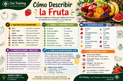 FREE GCSE Spanish Vocabulary Poster – Cómo Describir la Fruta | SEND ...