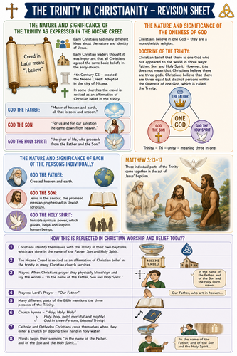 The Trinity | Teaching Resources