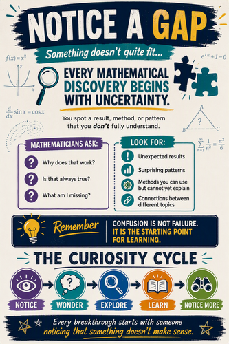 The Curiosity Cycle: Mathematical Thinking & Reasoning Posters (5 ...