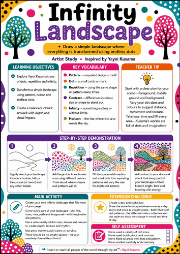 Yayoi Kusama Infinity Landscape Worksheet | KS3 Landscape Pattern Art ...