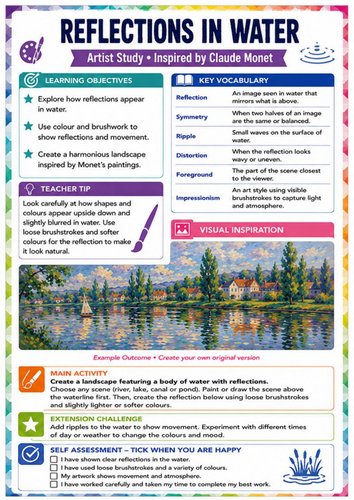 Claude Monet Reflections in Water Worksheet | Impressionism KS3 Art ...