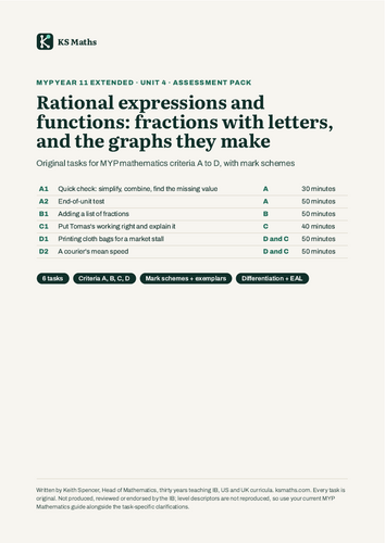 MYP Year 11 Extended Rational expressions and functions assessment ...
