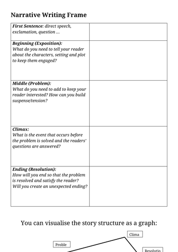 Edexcel English Language GCSE: Imaginative Writing tasks and exemplars ...