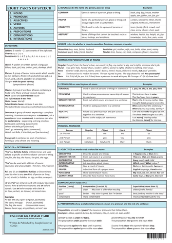 English Grammar Card | Teaching Resources