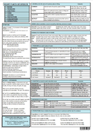 English Grammar Card by flinty - Teaching Resources - Tes