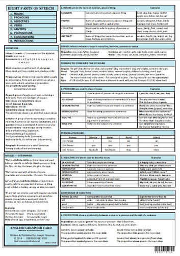 English Grammar Card | Teaching Resources