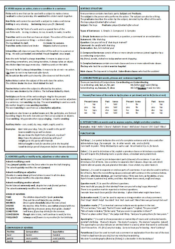English Grammar Card | Teaching Resources