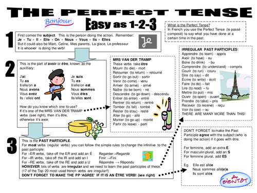 Perfect Tense - Easy as 1,2,3 | Teaching Resources