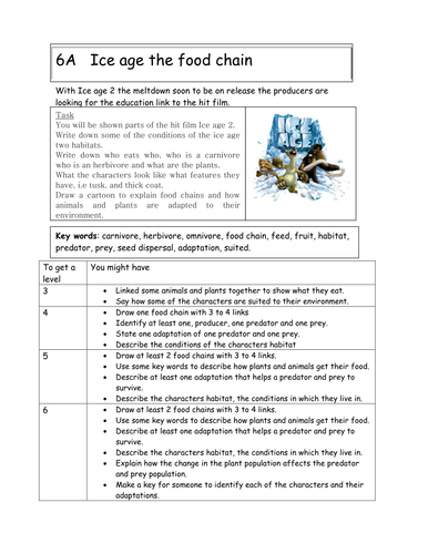 ice age 2 the meltdown | Teaching Resources