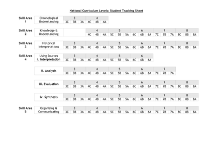 National Curriculum Level Descriptors and Progression Tracking Document ...