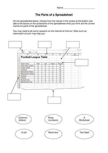 Spreadsheet modelling for Year 7 | Teaching Resources
