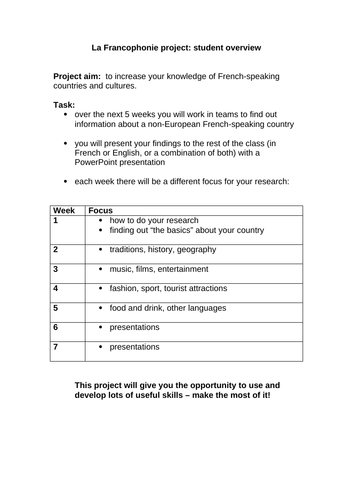 La Francophonie Year 9 end of year cultural project bundle | Teaching ...
