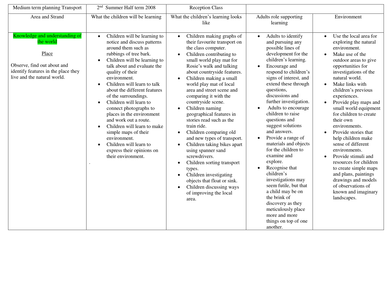 EYFS medium term planning half term Transport by squish831 - UK ...