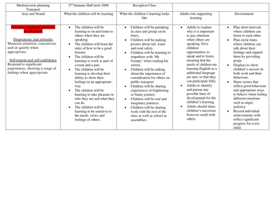 EYFS medium term planning half term Transport by squish831 - UK ...