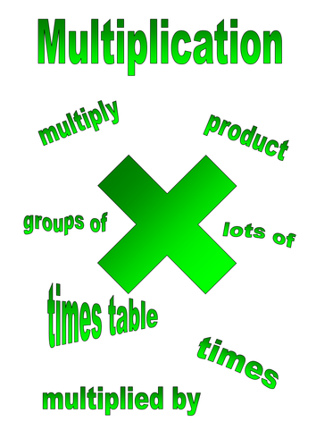 Numeracy Vocabulary Posters A4 addition, subtraction, multiplication ...