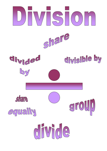 Numeracy Vocabulary Posters A4 addition, subtraction, multiplication ...