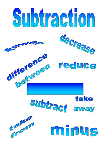Numeracy Vocabulary Posters A4 addition, subtraction, multiplication ...