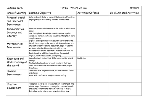 EYFS Planning | Teaching Resources