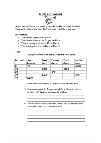 Break Even PowerPoint & Worksheets | Teaching Resources